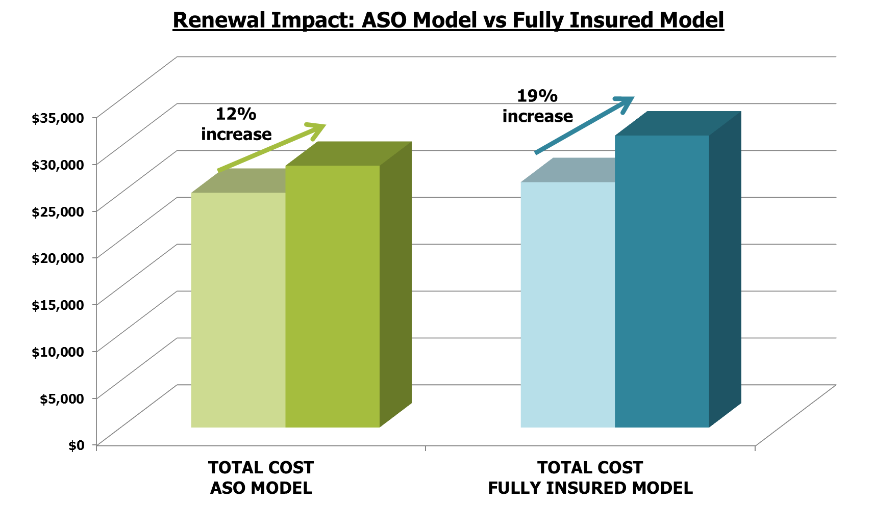 The Sustainability of ASO Plans
